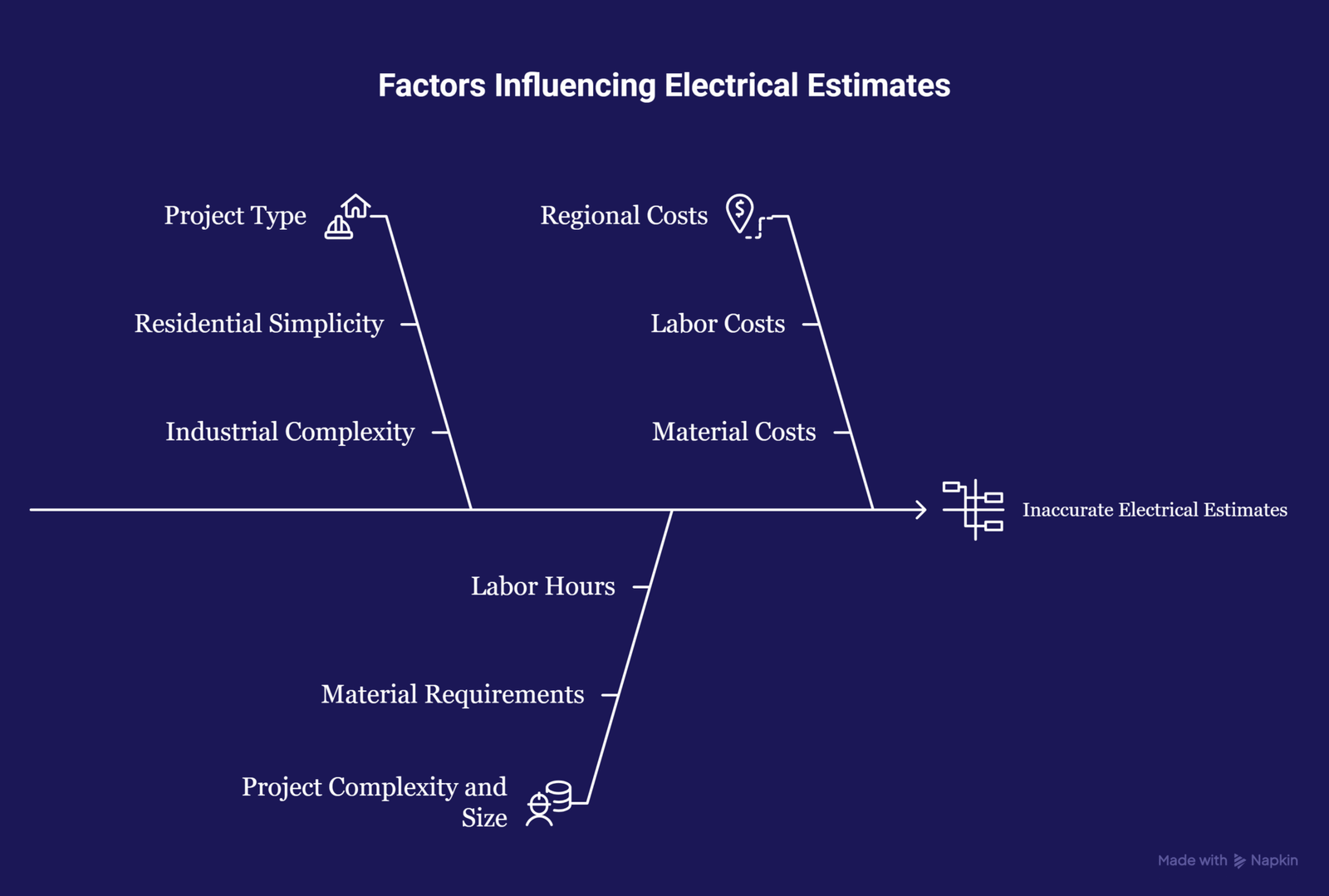 How To Estimate Residential Electrical Work [Ultimate Guide 2025 ...